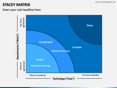 Stacey Matrix for PowerPoint and Google Slides - PPT Slides