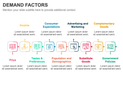 Demand Factors PowerPoint and Google Slides Template - PPT Slides