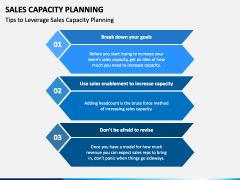 Sales Capacity Planning PowerPoint and Google Slides Template - PPT Slides