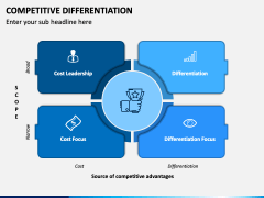 Competitive Differentiation PowerPoint and Google Slides Template - PPT ...