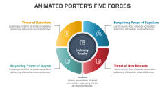 Animated Porter's Five Forces PowerPoint and Google Slides Template ...