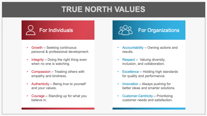 True North Values PowerPoint and Google Slides Template - PPT Slides