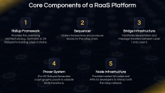 Rollups-as-a-Service (RaaS) PowerPoint and Google Slides Template - PPT ...