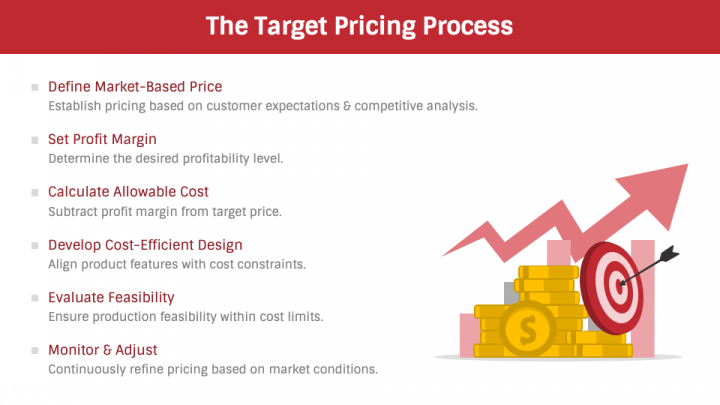 Target Pricing PowerPoint and Google Slides Template - PPT Slides