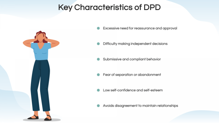 Dependent Personality Disorder PowerPoint and Google Slides Template