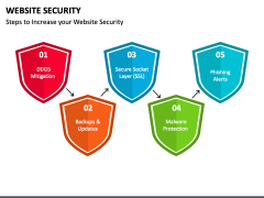 Website Security PowerPoint and Google Slides Template - PPT Slides
