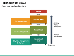 Hierarchy of Goals PowerPoint and Google Slides Template - PPT Slides