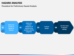 Hazard Analysis PowerPoint and Google Slides Template - PPT Slides