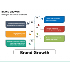 Growth Engine PowerPoint Template - PPT Slides | SketchBubble