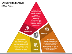 Enterprise Search PowerPoint and Google Slides Template - PPT Slides