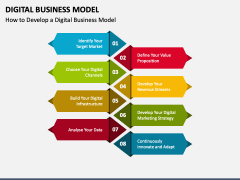 Digital Business Model PowerPoint and Google Slides Template - PPT Slides