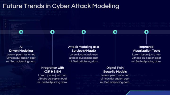 Cyber Attack Modeling PowerPoint and Google Slides Template - PPT Slides