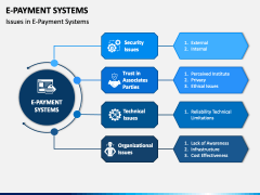 E-Payment Systems PowerPoint and Google Slides Template - PPT Slides