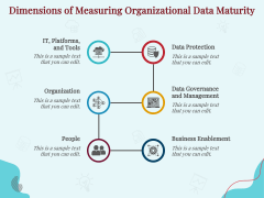 Data Maturity PowerPoint and Google Slides Template - PPT Slides