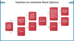 Incentive Stock Options (ISOS) PowerPoint and Google Slides Template ...