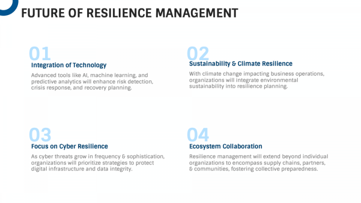 Resilience Management PowerPoint and Google Slides Template - PPT Slides