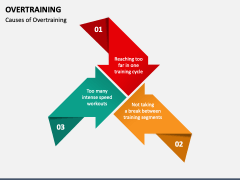 Overtraining PowerPoint and Google Slides Template - PPT Slides