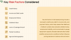 Risk Based Pricing PowerPoint and Google Slides Template - PPT Slides