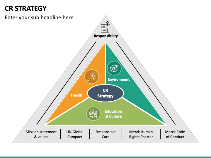 CR Strategy PowerPoint and Google Slides Template - PPT Slides