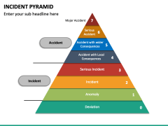 Incident Pyramid PowerPoint and Google Slides Template - PPT Slides
