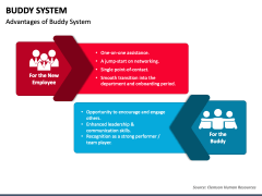 Buddy System PowerPoint and Google Slides Template - PPT Slides