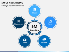 5M of Advertising PowerPoint and Google Slides Template - PPT Slides
