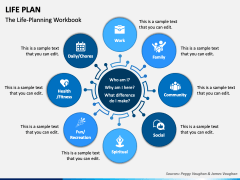 Life Plan PowerPoint and Google Slides Template - PPT Slides