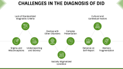 Dissociative Identity Disorder PowerPoint and Google Slides Template ...