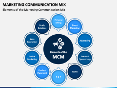 Marketing Communications Mix PowerPoint and Google Slides Template ...