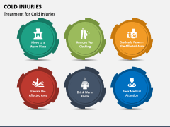 Cold Injuries PowerPoint and Google Slides Template - PPT Slides