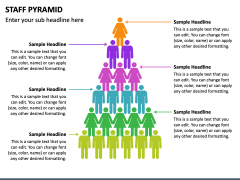 Staff Pyramid PowerPoint and Google Slides Template - PPT Slides