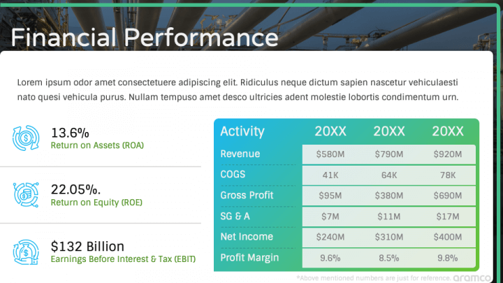 Free - Saudi Aramco Case Study PowerPoint and Google Slides Template ...