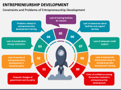 Entrepreneurship Development PowerPoint and Google Slides Template ...