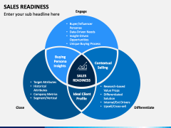 Sales Readiness PowerPoint and Google Slides Template - PPT Slides
