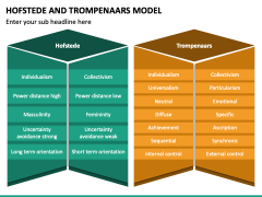 Hofstede and Trompenaars Model PowerPoint and Google Slides Template ...