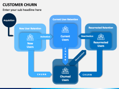 Customer Churn PowerPoint and Google Slides Template - PPT Slides
