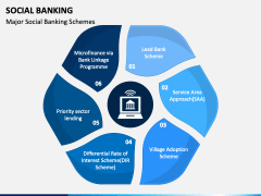 Social Banking PowerPoint and Google Slides Template - PPT Slides