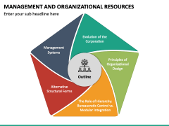 Management and Organizational Resources PowerPoint and Google Slides ...
