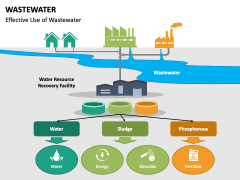 Wastewater PowerPoint and Google Slides Template - PPT Slides