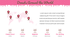 Free - Donut Theme for PowerPoint and Google Slides - PPT Slides