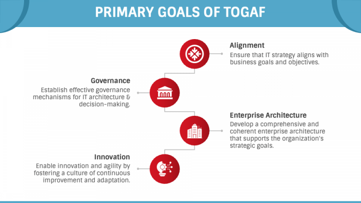 TOGAF PowerPoint and Google Slides Template - PPT Slides