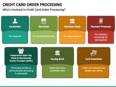 Credit Card Order Processing PowerPoint and Google Slides Template ...