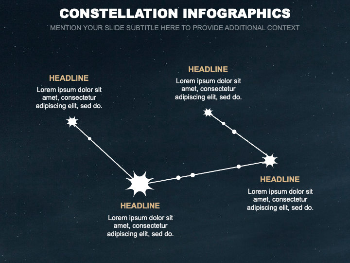 Constellation Infographics for PowerPoint and Google Slides