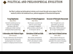 Free - Karl Marx PowerPoint Template and Google Slides Theme