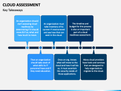 Cloud Assessment PowerPoint and Google Slides Template - PPT Slides