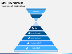 Staffing Pyramid PowerPoint and Google Slides Template - PPT Slides