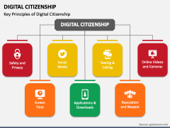 Digital Citizenship PowerPoint and Google Slides Template - PPT Slides