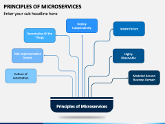 Principles of Microservices PowerPoint and Google Slides Template - PPT ...