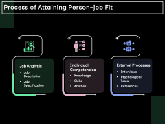 Person-Job Fit PowerPoint Template and Google Slides Theme - PPT Slides