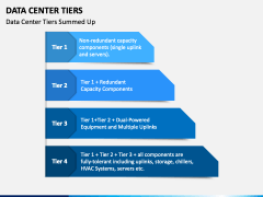 Data Center Tiers PowerPoint and Google Slides Template - PPT Slides
